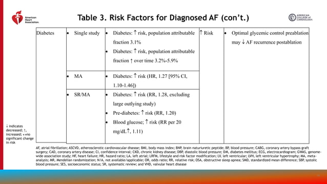2023-Atrial-Fibrillation-Guideline-Slide-Set-gl-af.pptx | Heart and Cardiovascular Diseases ...