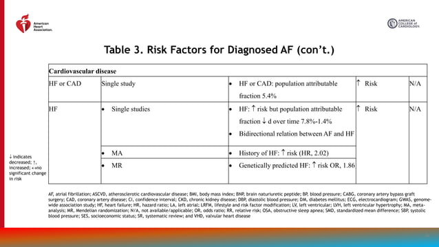 2023-Atrial-Fibrillation-Guideline-Slide-Set-gl-af.pptx | Heart and Cardiovascular Diseases ...