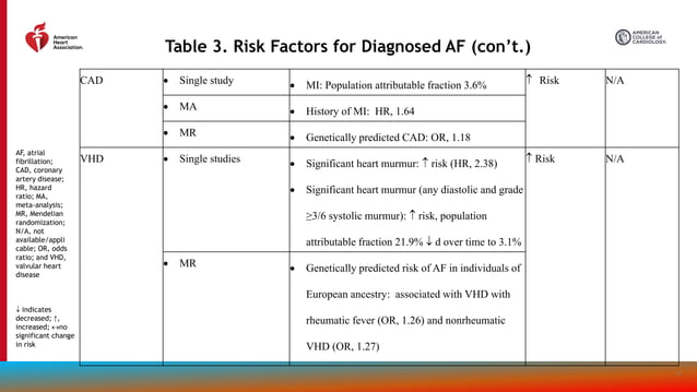 2023-Atrial-Fibrillation-Guideline-Slide-Set-gl-af.pptx | Heart and Cardiovascular Diseases ...