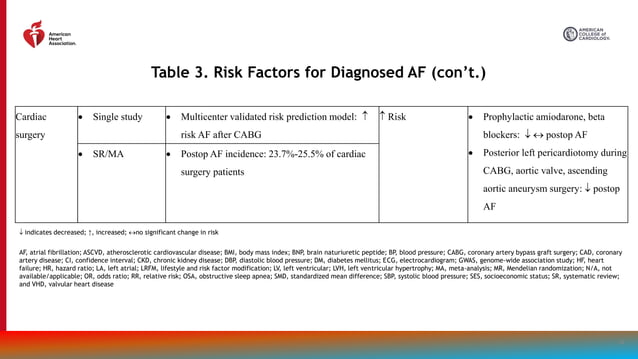 2023-Atrial-Fibrillation-Guideline-Slide-Set-gl-af.pptx | Heart and Cardiovascular Diseases ...