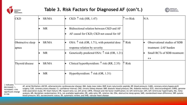 2023-Atrial-Fibrillation-Guideline-Slide-Set-gl-af.pptx | Heart and Cardiovascular Diseases ...