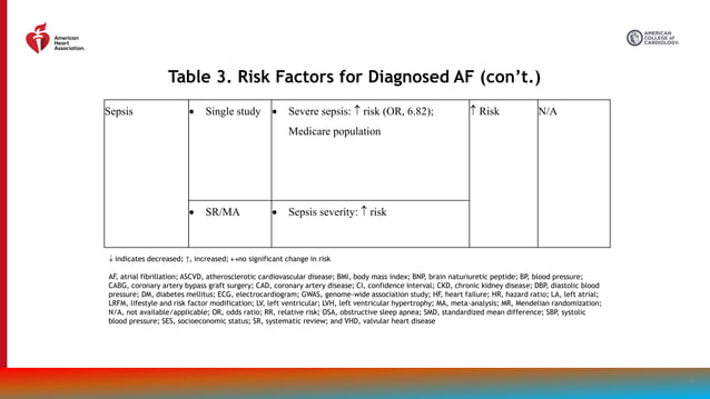 2023-Atrial-Fibrillation-Guideline-Slide-Set-gl-af.pptx | Heart and Cardiovascular Diseases ...