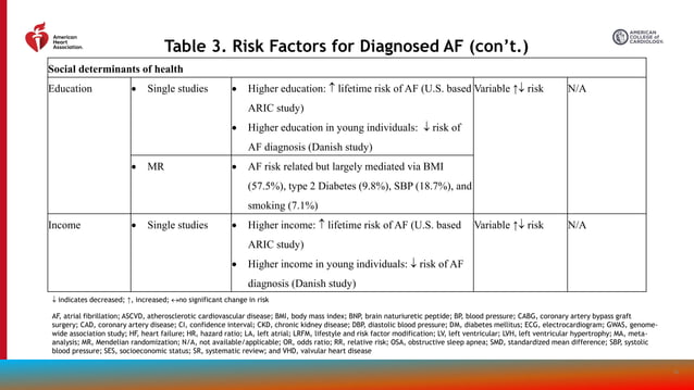 2023-Atrial-Fibrillation-Guideline-Slide-Set-gl-af.pptx | Heart and Cardiovascular Diseases ...