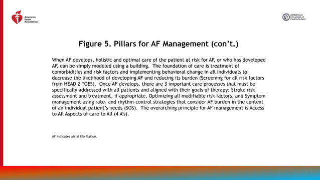 2023-Atrial-Fibrillation-Guideline-Slide-Set-gl-af.pptx | Heart and Cardiovascular Diseases ...