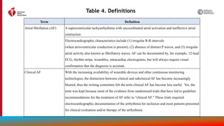 2023-Atrial-Fibrillation-Guideline-Slide-Set-gl-af.pptx