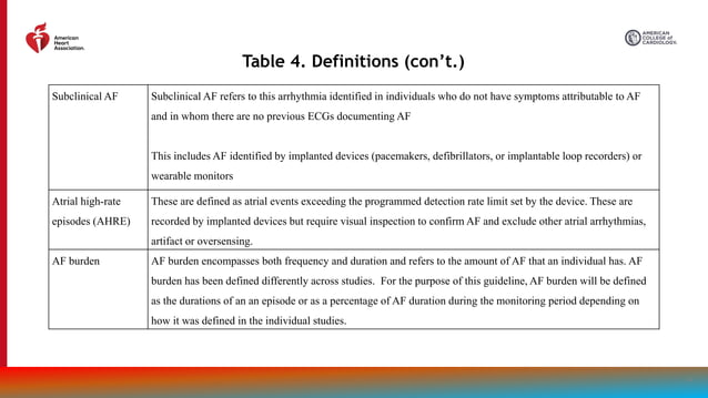 2023-Atrial-Fibrillation-Guideline-Slide-Set-gl-af.pptx | Heart and Cardiovascular Diseases ...