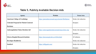 2023-Atrial-Fibrillation-Guideline-Slide-Set-gl-af.pptx