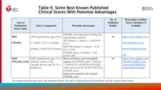 2023-Atrial-Fibrillation-Guideline-Slide-Set-gl-af.pptx
