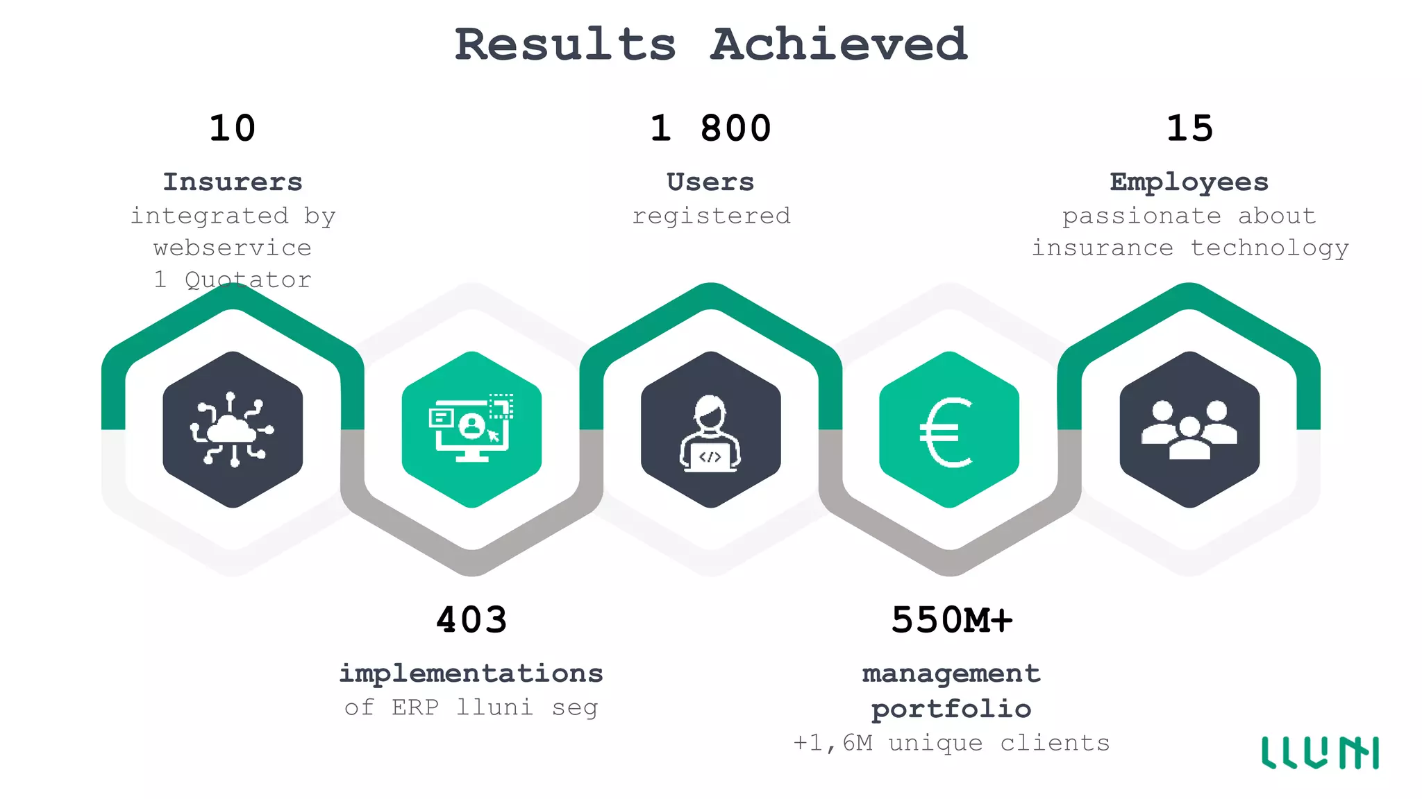 lluni - Insurtech Innovation Award 20232023-Awards-TDI.pptx