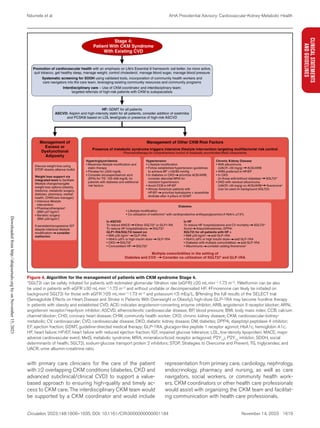 2023-cardiovascular-kidney-metabolic-health-a-presidential-advisory ...