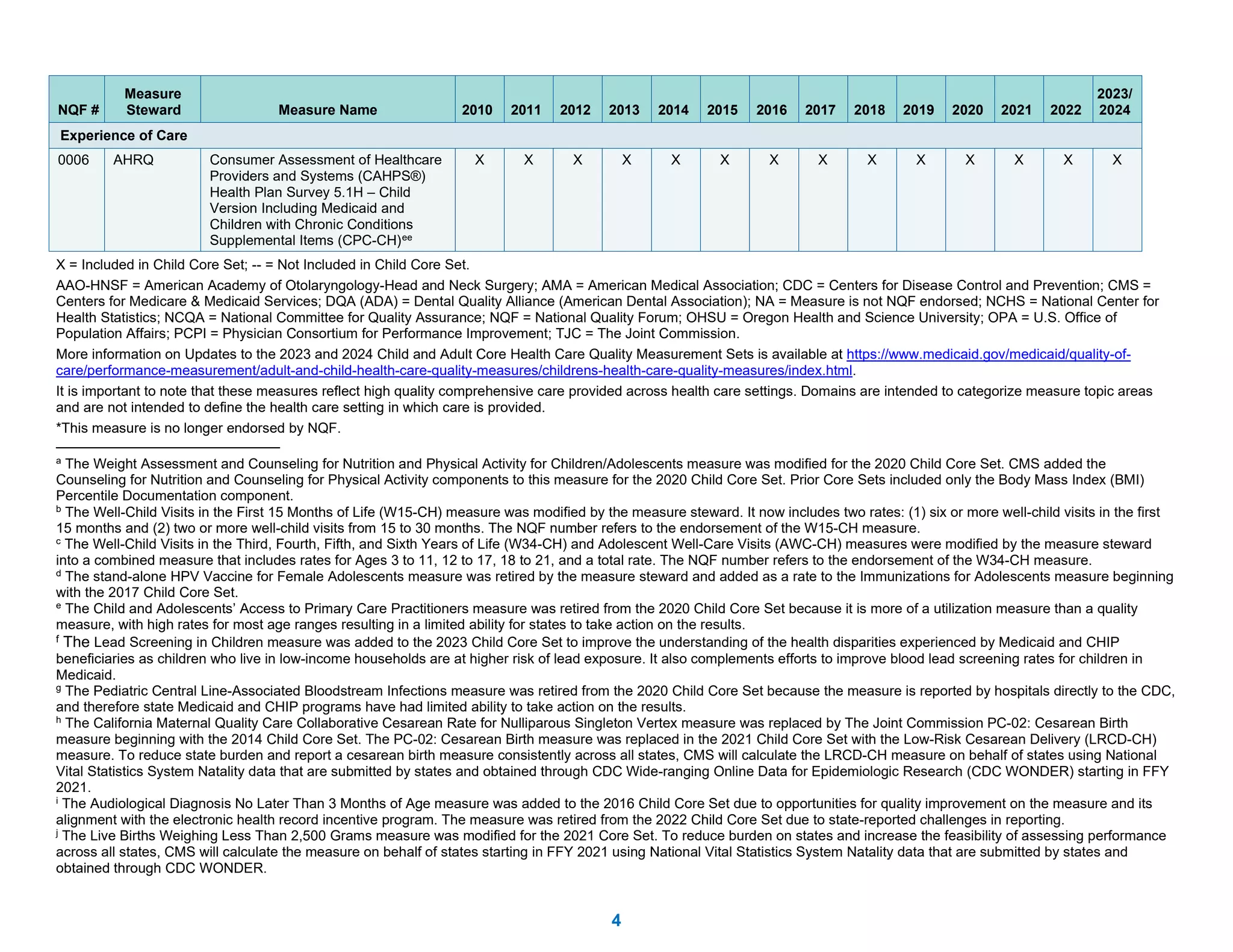 2023-core-set-history-table.pdf