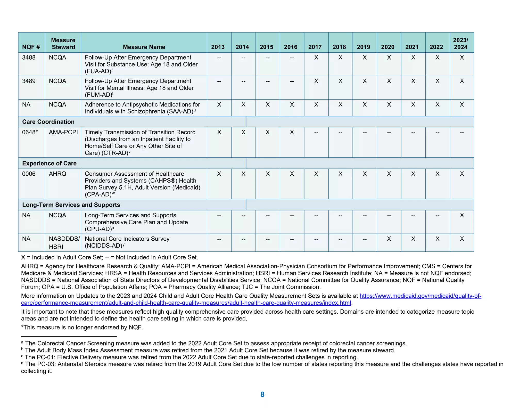 2023-core-set-history-table.pdf