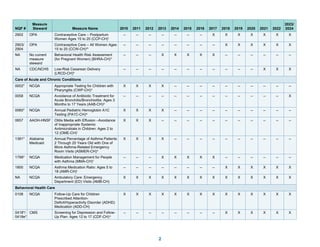 2023-core-set-history-table.pdf