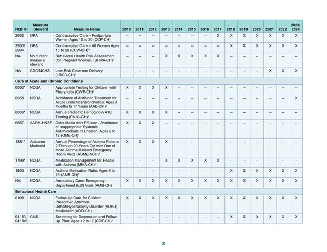 2023-core-set-history-table.pdf