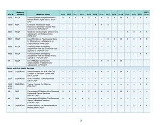 2023-core-set-history-table.pdf