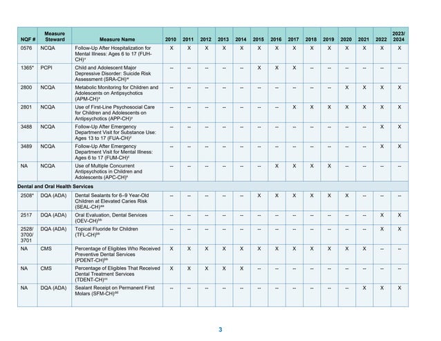 2023-core-set-history-table.pdf