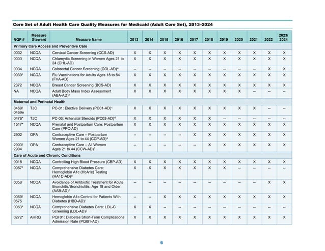 2023-core-set-history-table.pdf