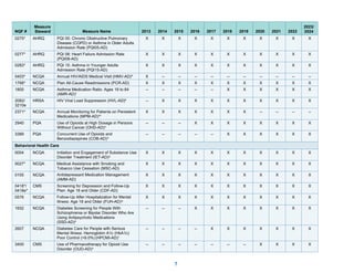 2023-core-set-history-table.pdf