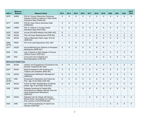 2023-core-set-history-table.pdf