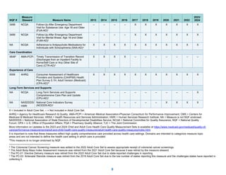 2023-core-set-history-table.pdf