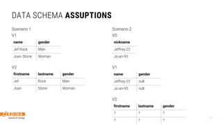 JCON 2023 - Performing database migrations without overtime | PPTX | Databases | Computer ...