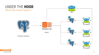 JCON 2023 - Performing database migrations without overtime | PPTX | Databases | Computer ...