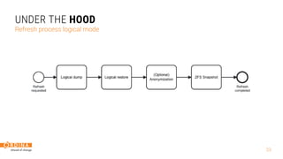 JCON 2023 - Performing database migrations without overtime | PPTX | Databases | Computer ...