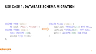 JCON 2023 - Performing database migrations without overtime | PPTX | Databases | Computer ...