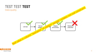 JCON 2023 - Performing database migrations without overtime | PPTX | Databases | Computer ...