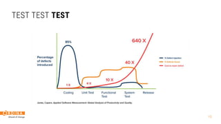 JCON 2023 - Performing database migrations without overtime | PPTX | Databases | Computer ...