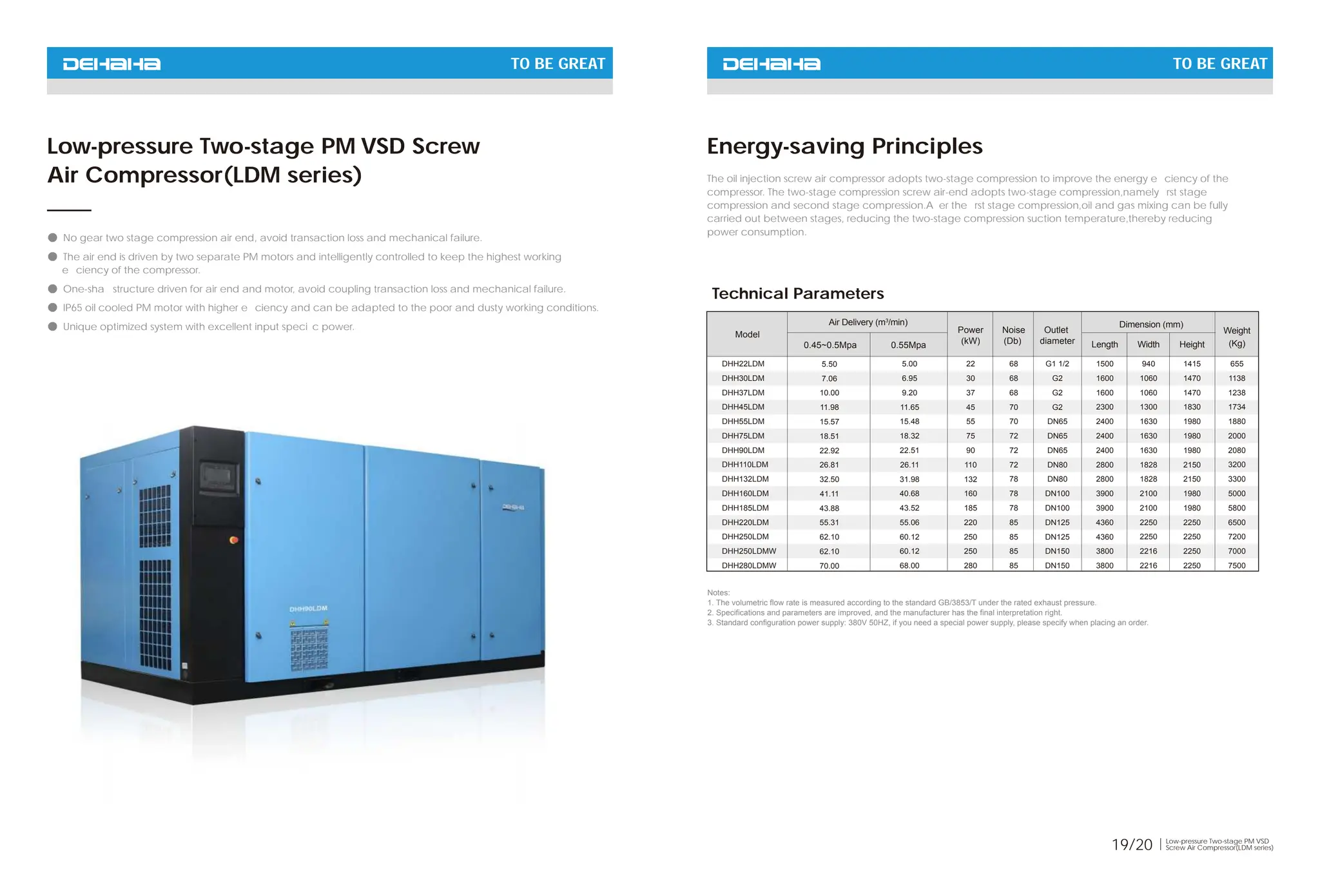 2024 DEHAHA Air Compressors Catalogue.pdf