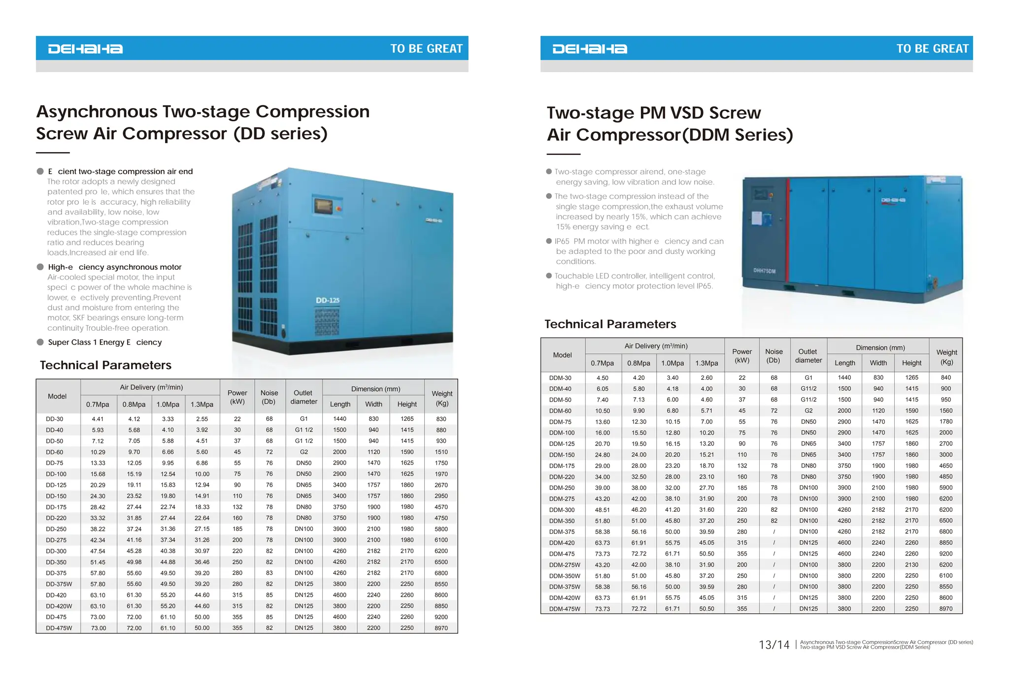 2024 DEHAHA Air Compressors Catalogue.pdf