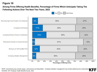 Employer-Health-Benefits-Chart-Pack.pptx