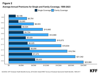 Employer-Health-Benefits-Chart-Pack.pptx