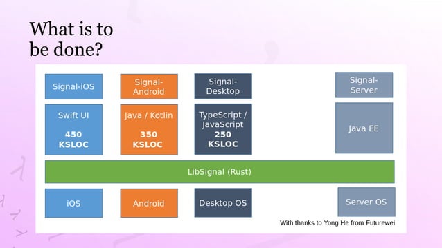 Cross-platform UI Engines Rendering Performance | PPT
