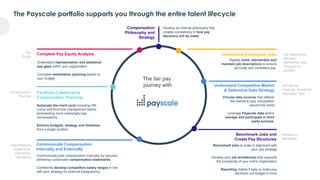 Webinar - 2023 European Compensation Best Practices Panel | PPT