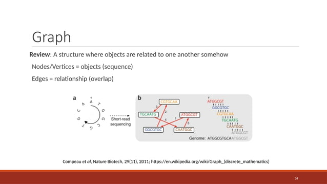 from genome sequencing to genome assembly | PPT