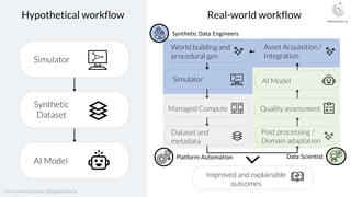 2023 GEOINT Tutorial - Synthetic Data Tools for Computer Vision-Based AI - Rendered.ai