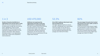 2023 - IBM Cost of a Data Breach Report.pdf