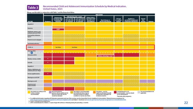 2023-immunization-schedule-508 (1).pdf