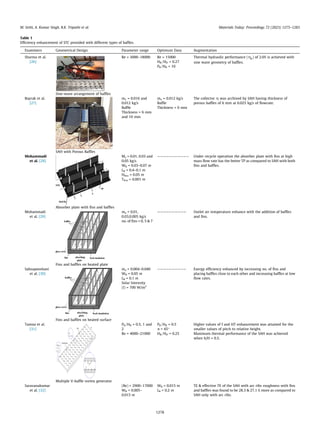 2023-Influence of distinct baffles type turbulence promoter on the.pdf