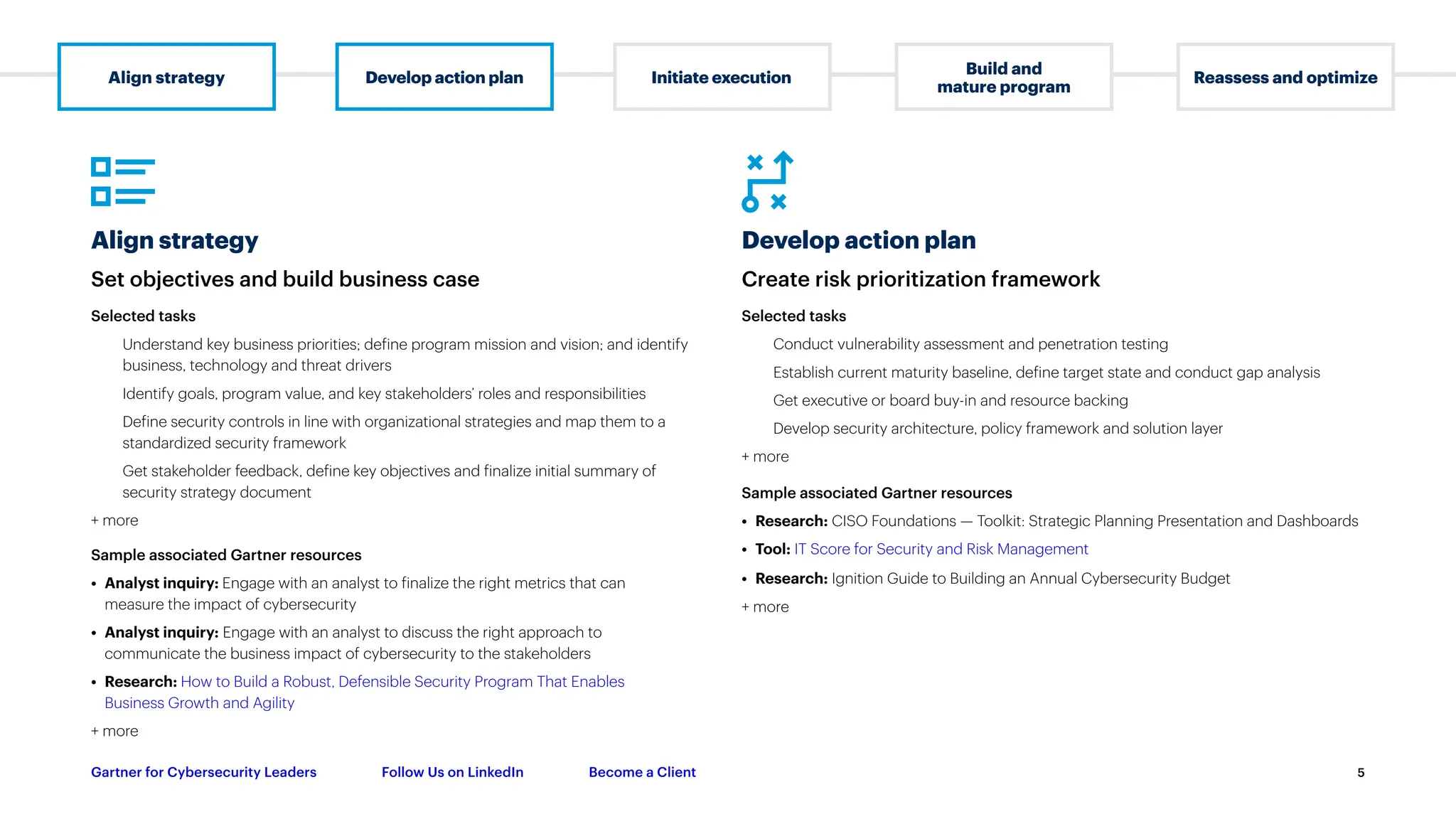 2023-it-roadmap-for-cybersecurity-techcnical | PDF