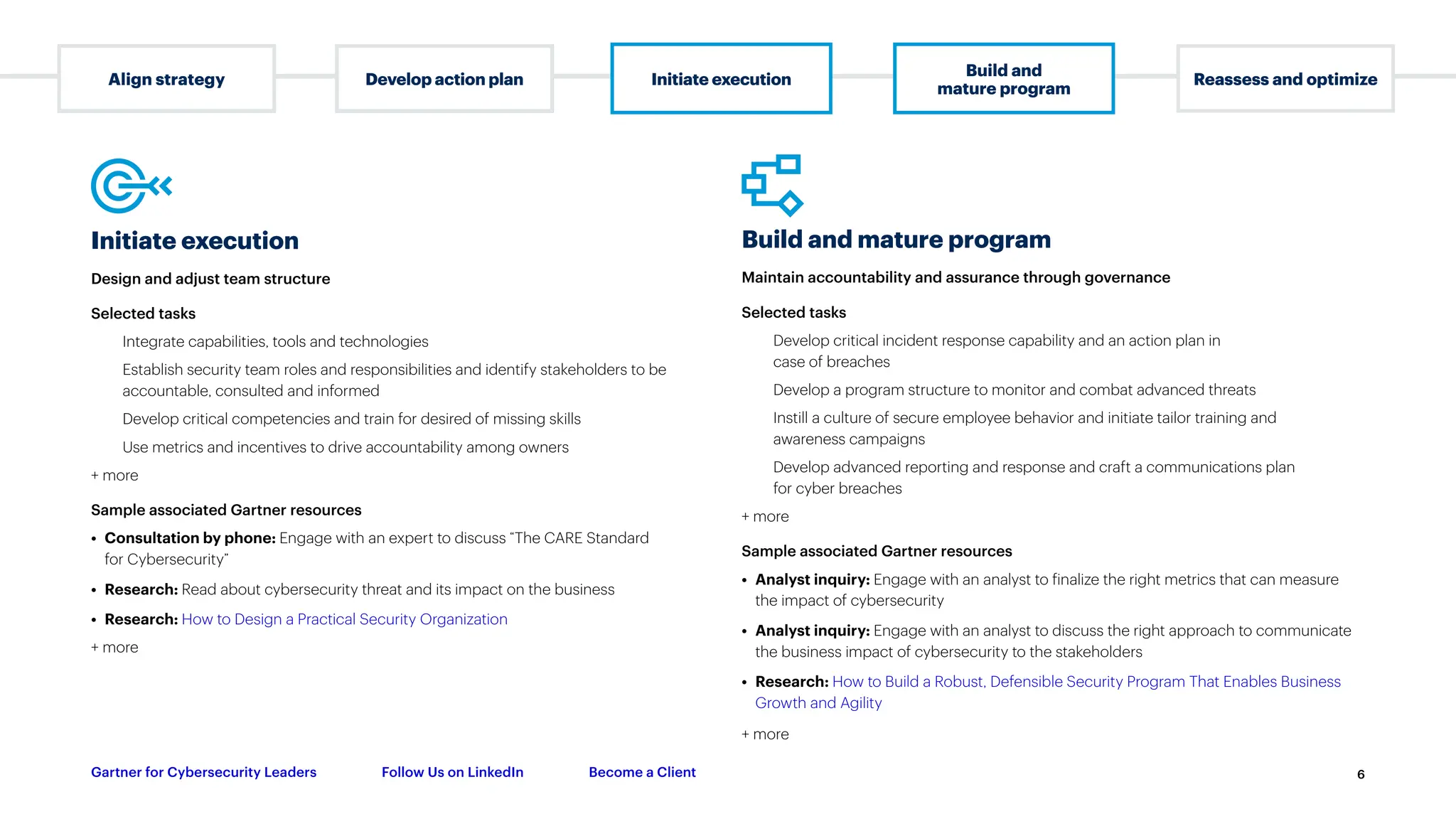 2023-it-roadmap-for-cybersecurity-techcnical | PDF