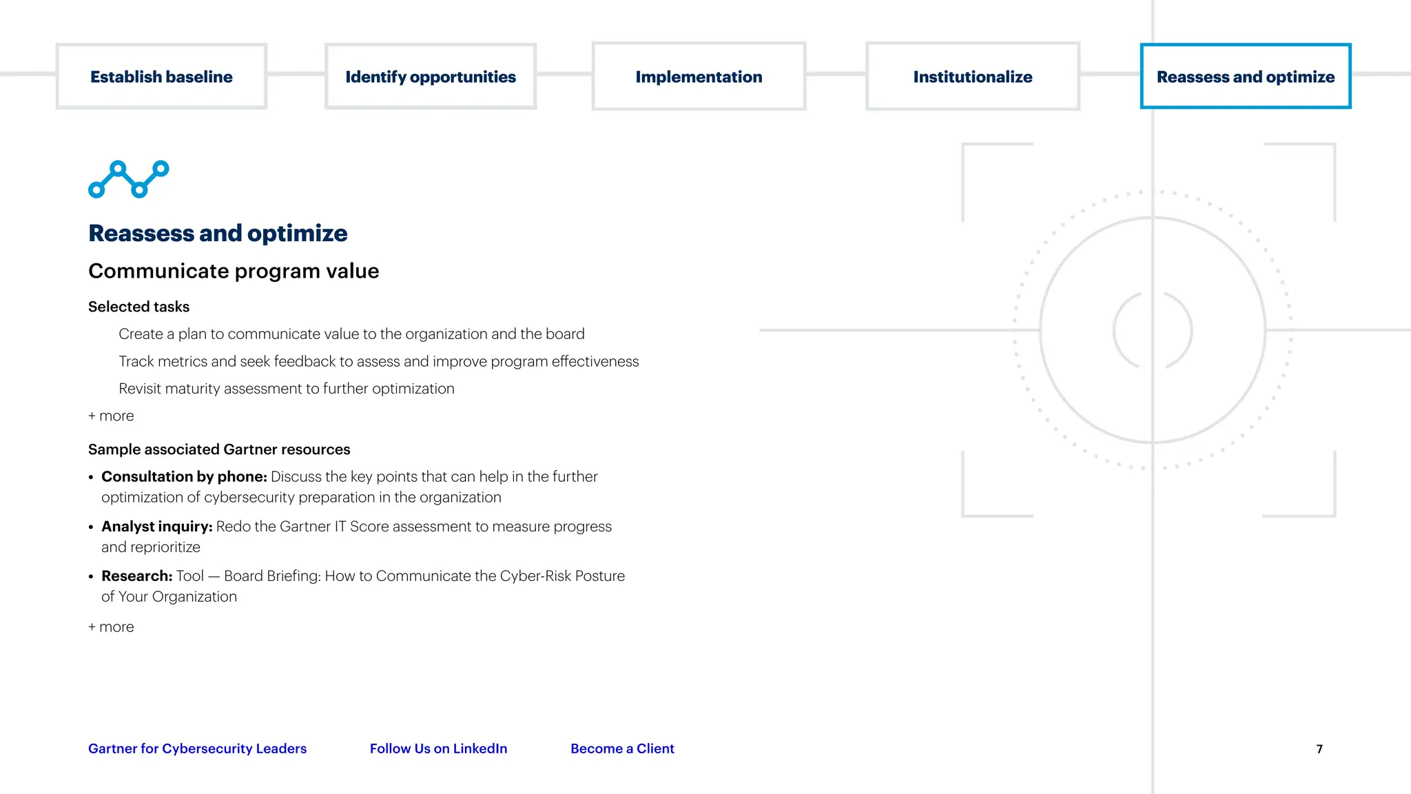2023-it-roadmap-for-cybersecurity-techcnical | PDF