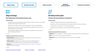 2023-it-roadmap-for-cybersecurity-techcnical | PDF