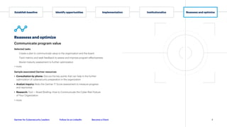 2023-it-roadmap-for-cybersecurity-techcnical | PDF