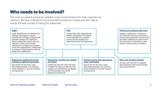 2023-it-roadmap-for-cybersecurity-techcnical | PDF