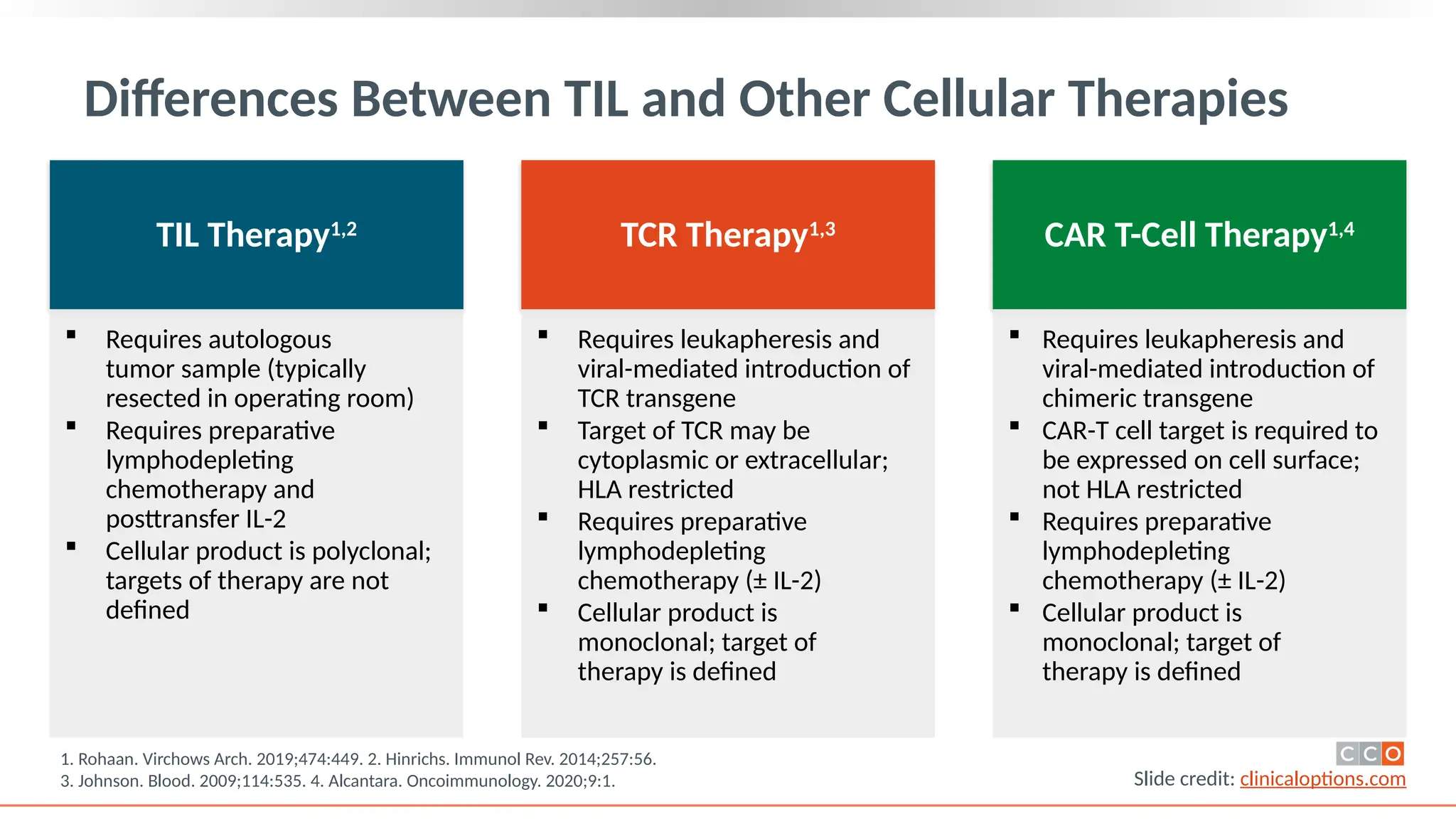 2023-melanoma-til-therapy_Sarnaik 2023.pptx