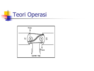 MOTOR DC - cara kerja karakteristik dan jenis motor DC | PDF