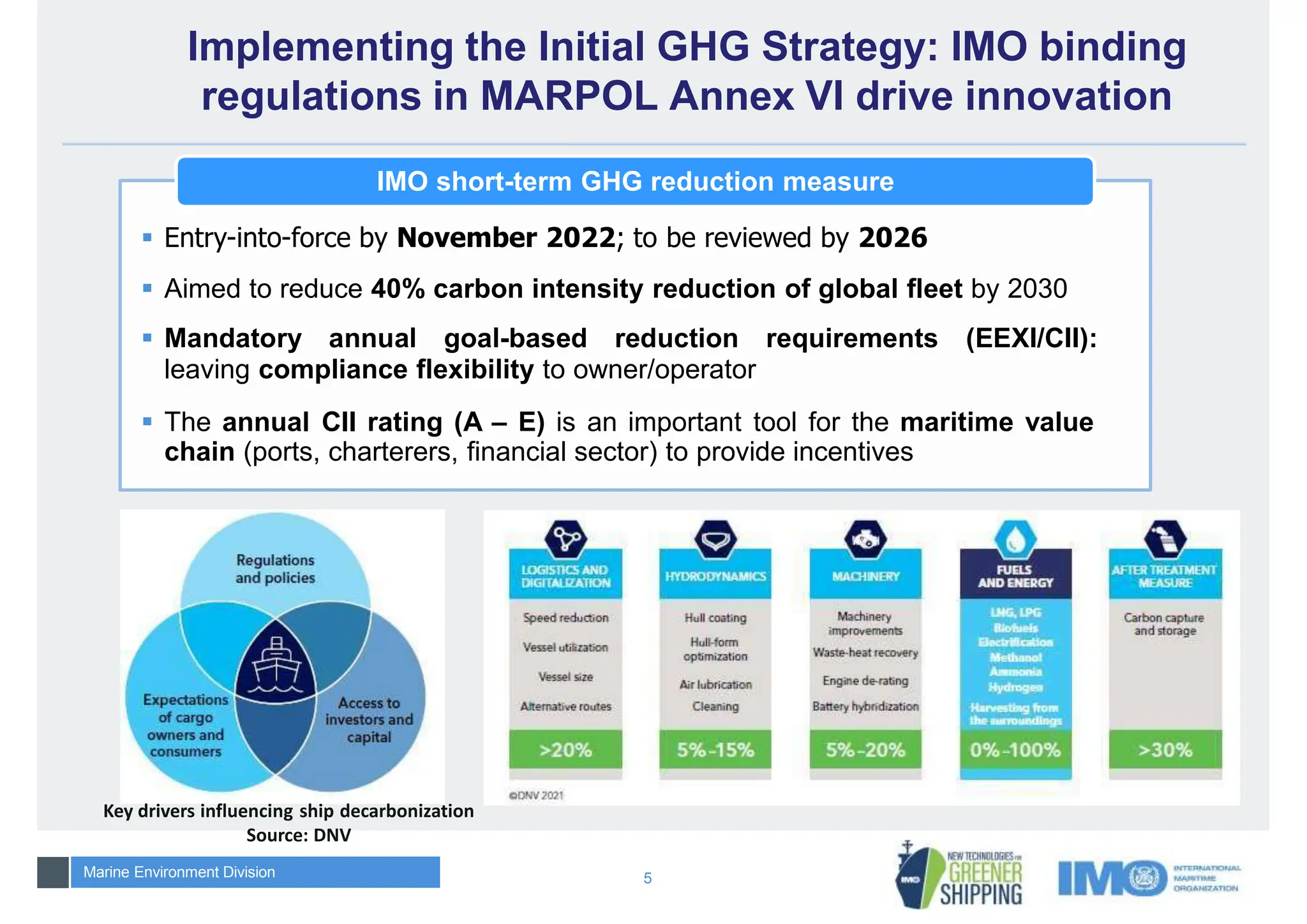 2023-New technologies for greener Shipping-IMO's effort.pptx